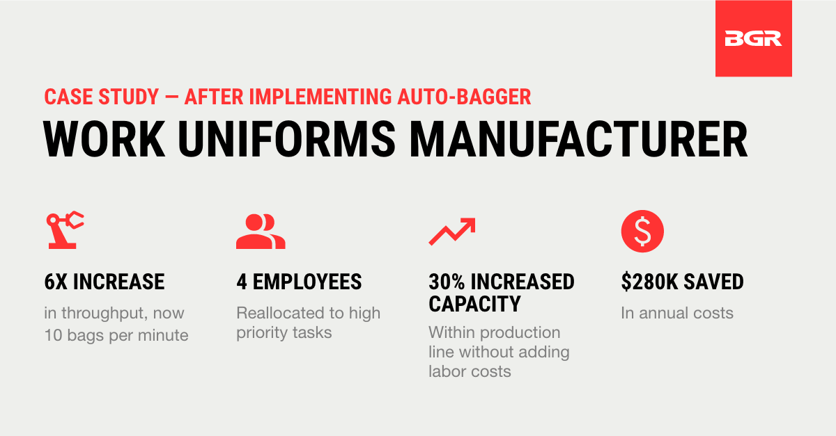 Boost packing line throughput with automated bagging